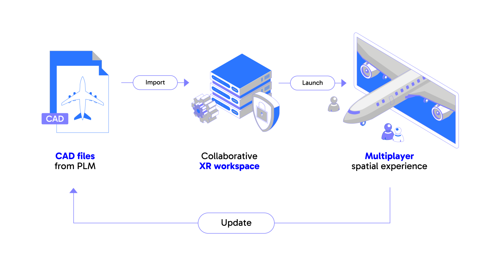 Skyreal VR, the CAD to VR software for industrial innovation